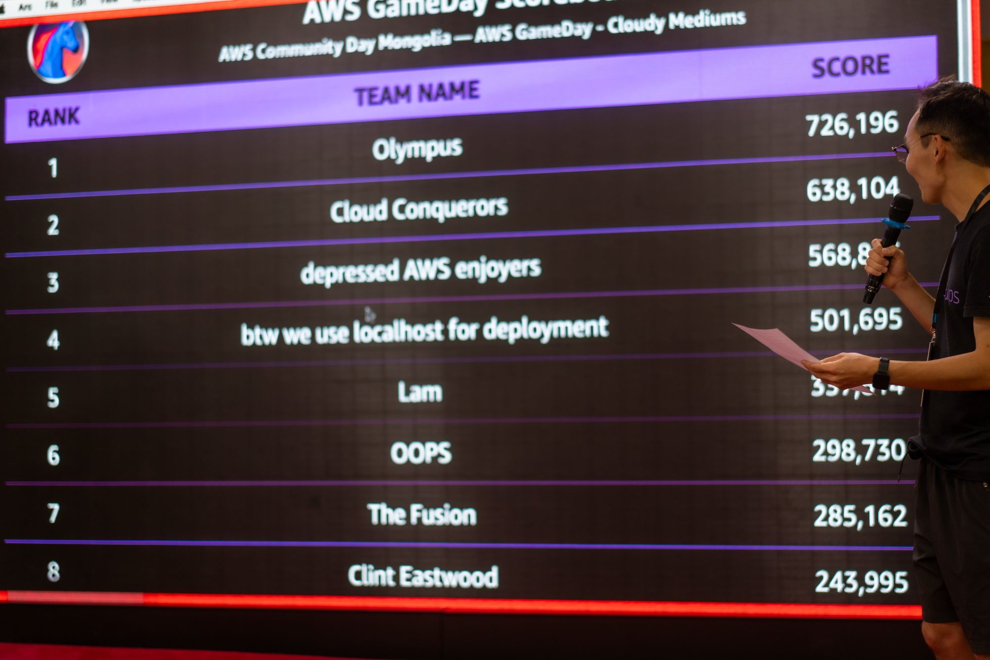 AWS GameDay Overview... 🎮☁️